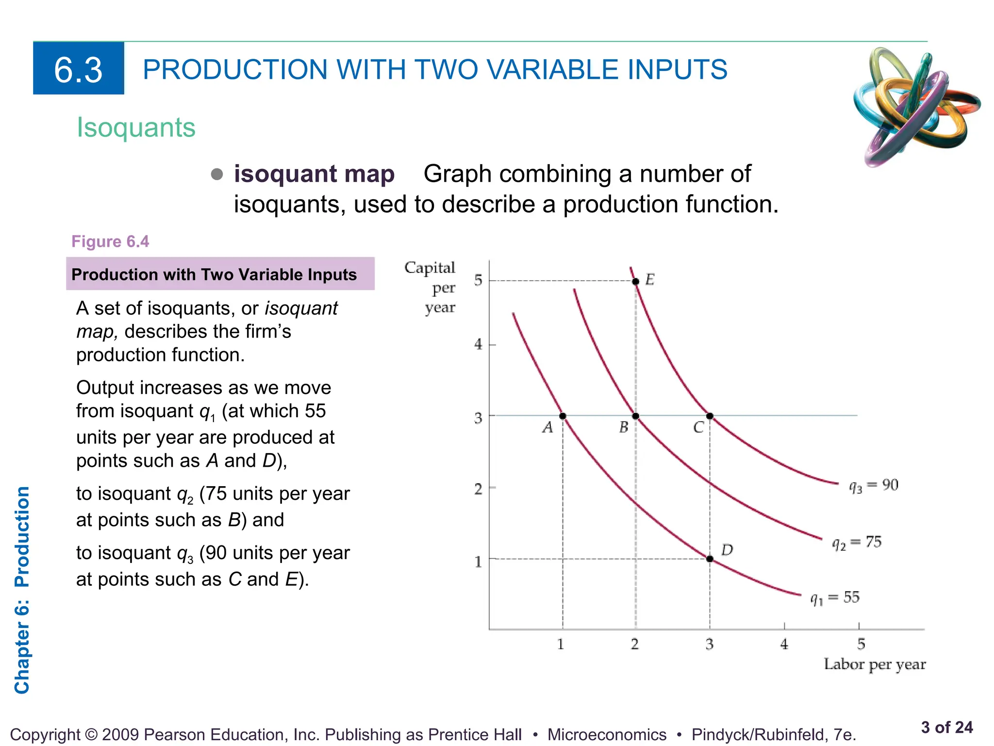 production chapter slides microeconomics.ppt