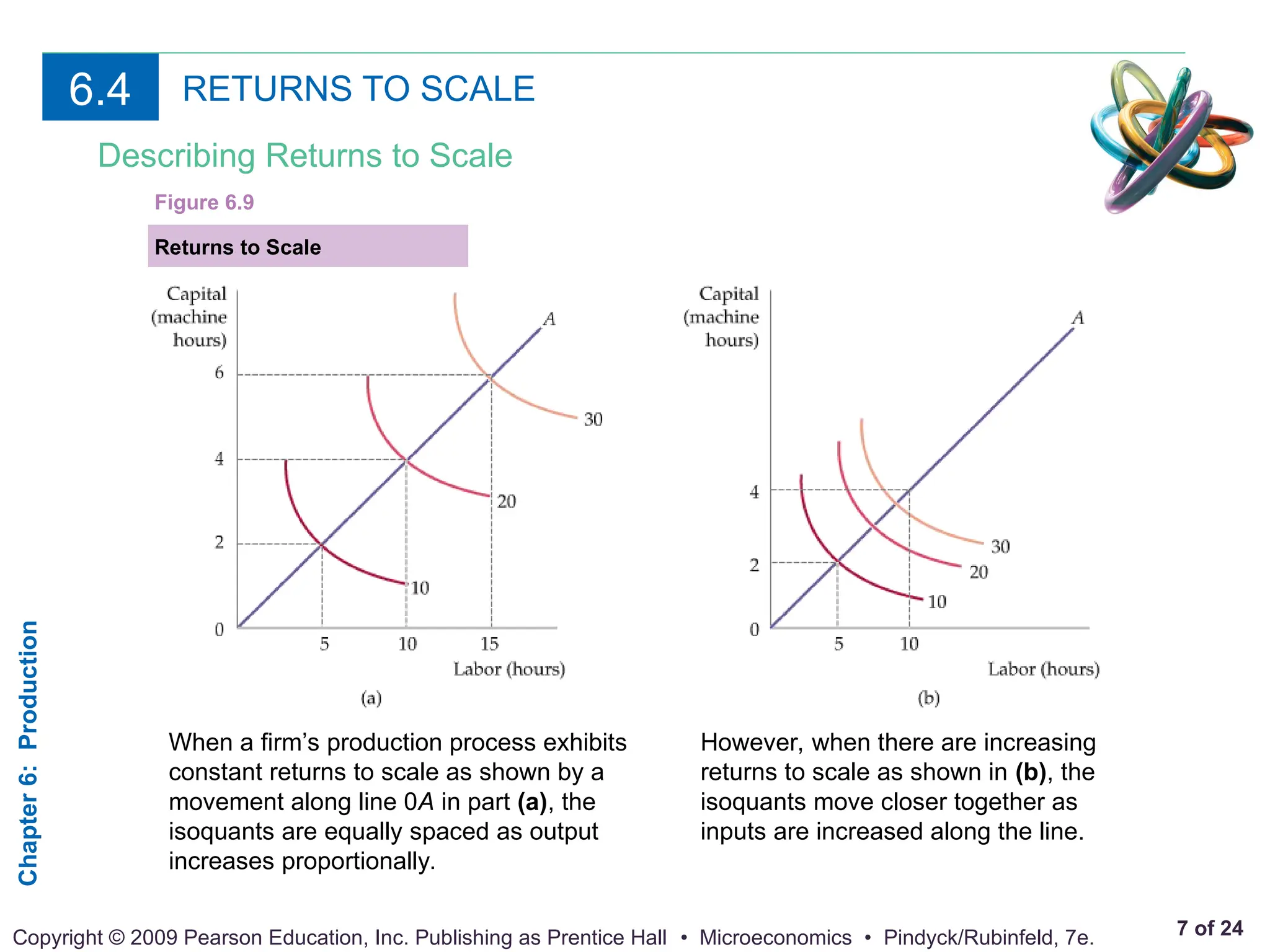 production chapter slides microeconomics.ppt