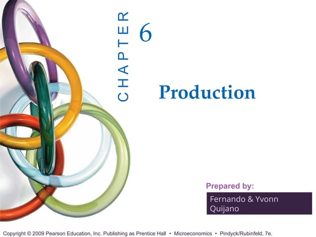 production chapter slides microeconomics.ppt