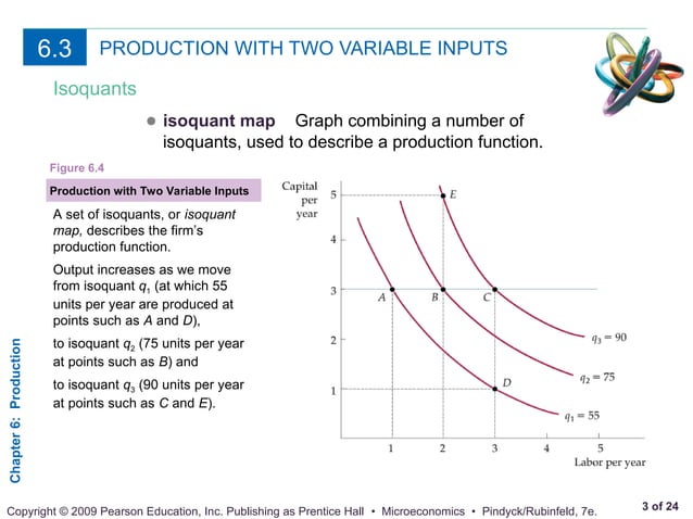 production chapter slides microeconomics.ppt