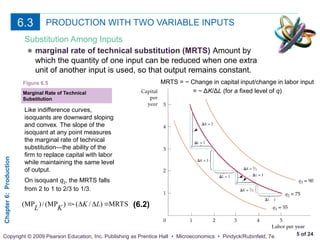 production chapter slides microeconomics.ppt