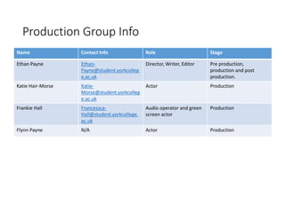 Prod management production template stage 3 2015 1 | PPT