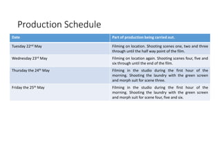 Prod management production template stage 3 2015 1 | PPT