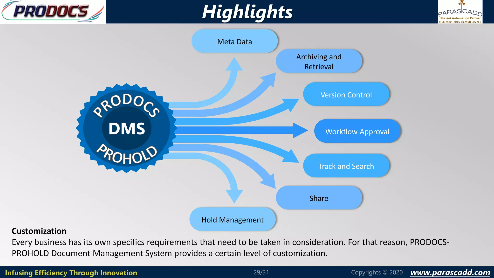 Document managements system | PPT