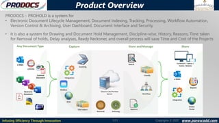 Document managements system | PPT