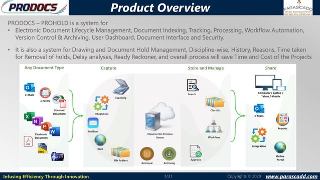 Document managements system | PPT