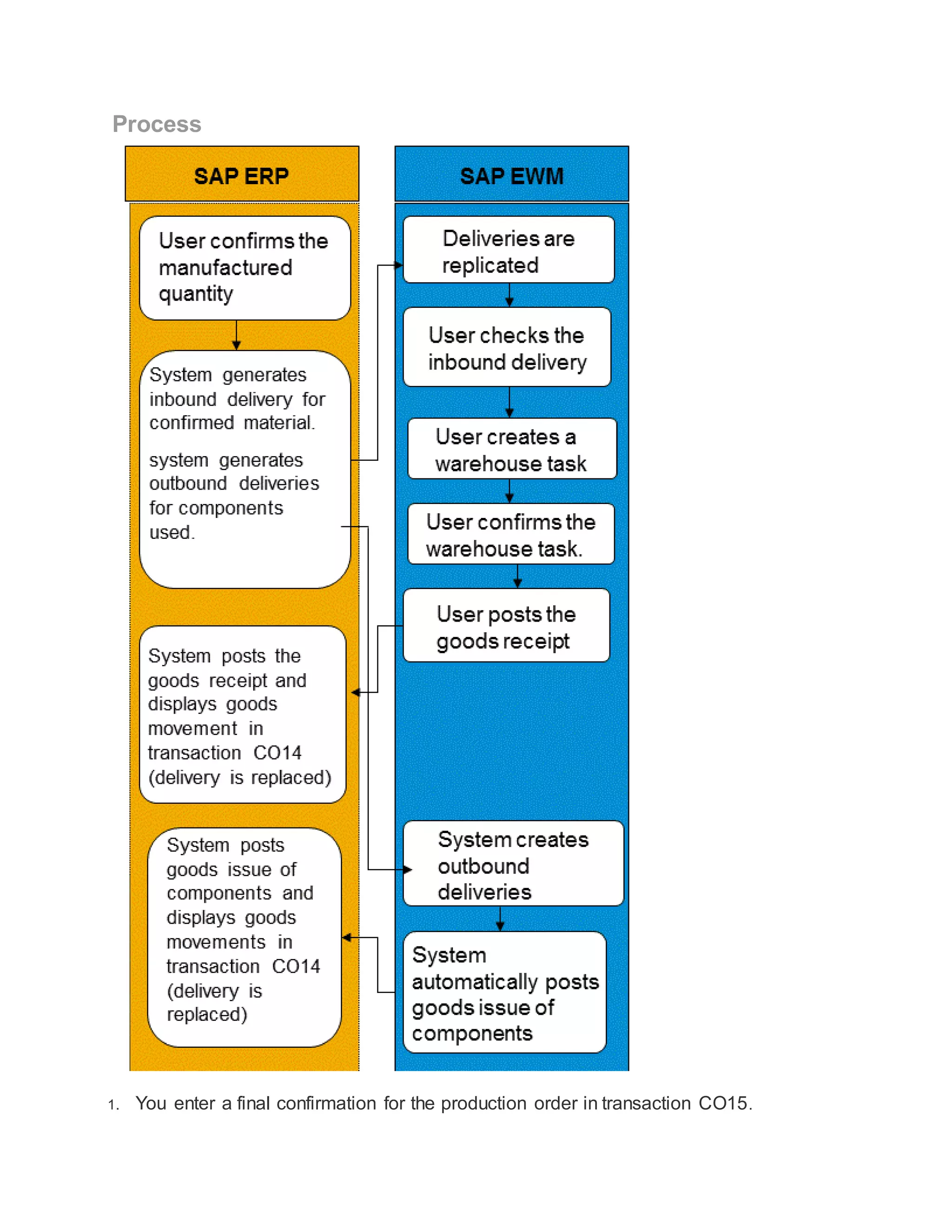 SAP Prod order confirmation | DOCX
