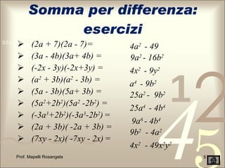 Prodotti notevoli | PPS