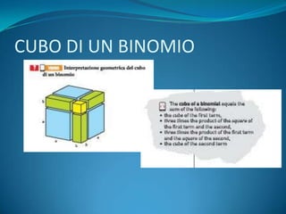 Prodotti notevoli | PPTX