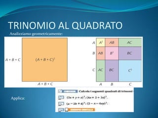 Prodotti notevoli | PPTX