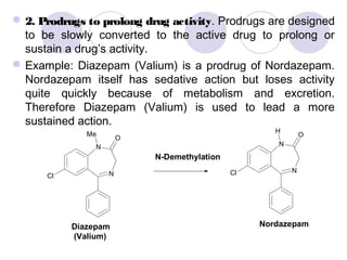 Prodrug | PPT
