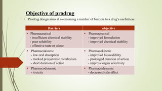 Prodrug | PPTX