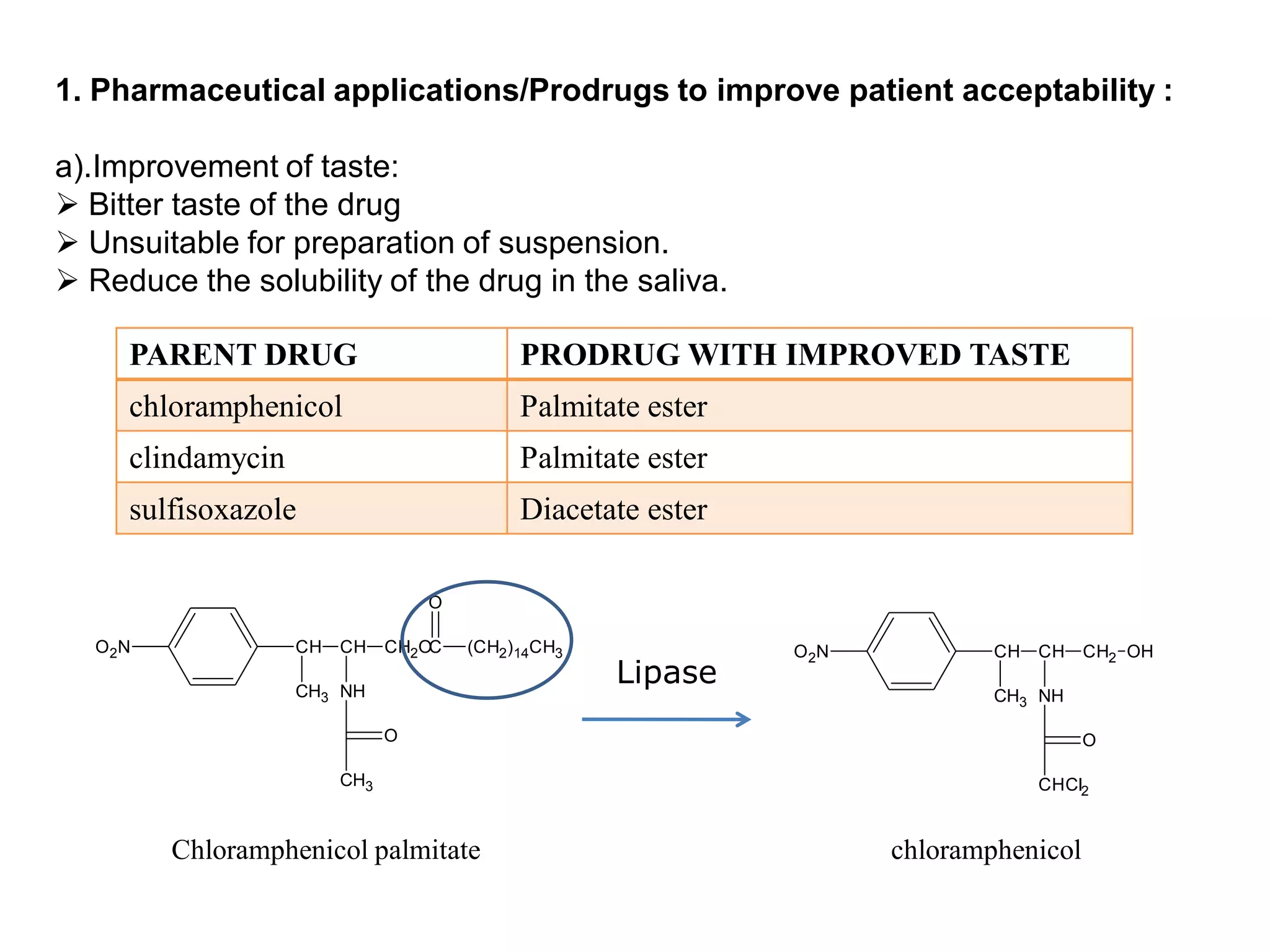 Prodrug | PDF