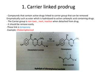 Prodrug | PPTX