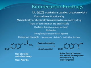 Prodrug | PPT