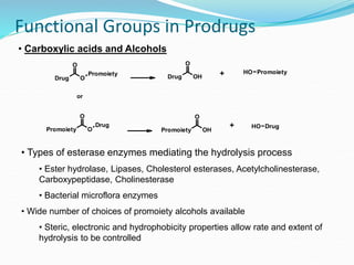 Prodrug | PPT