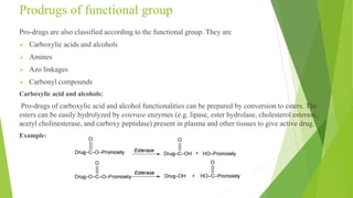 Prodrug.pptx