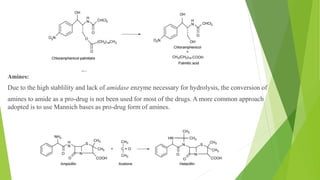 Prodrug.pptx
