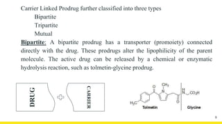 prodrug.pptx