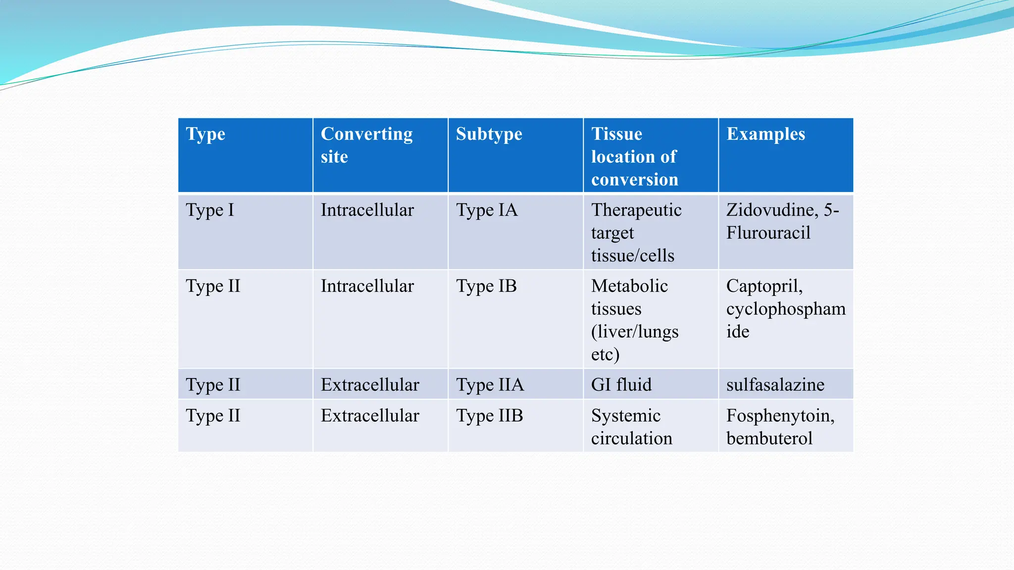 prodrug-.pptx Medicinal chemistry 7 SEMESTER | PPTX