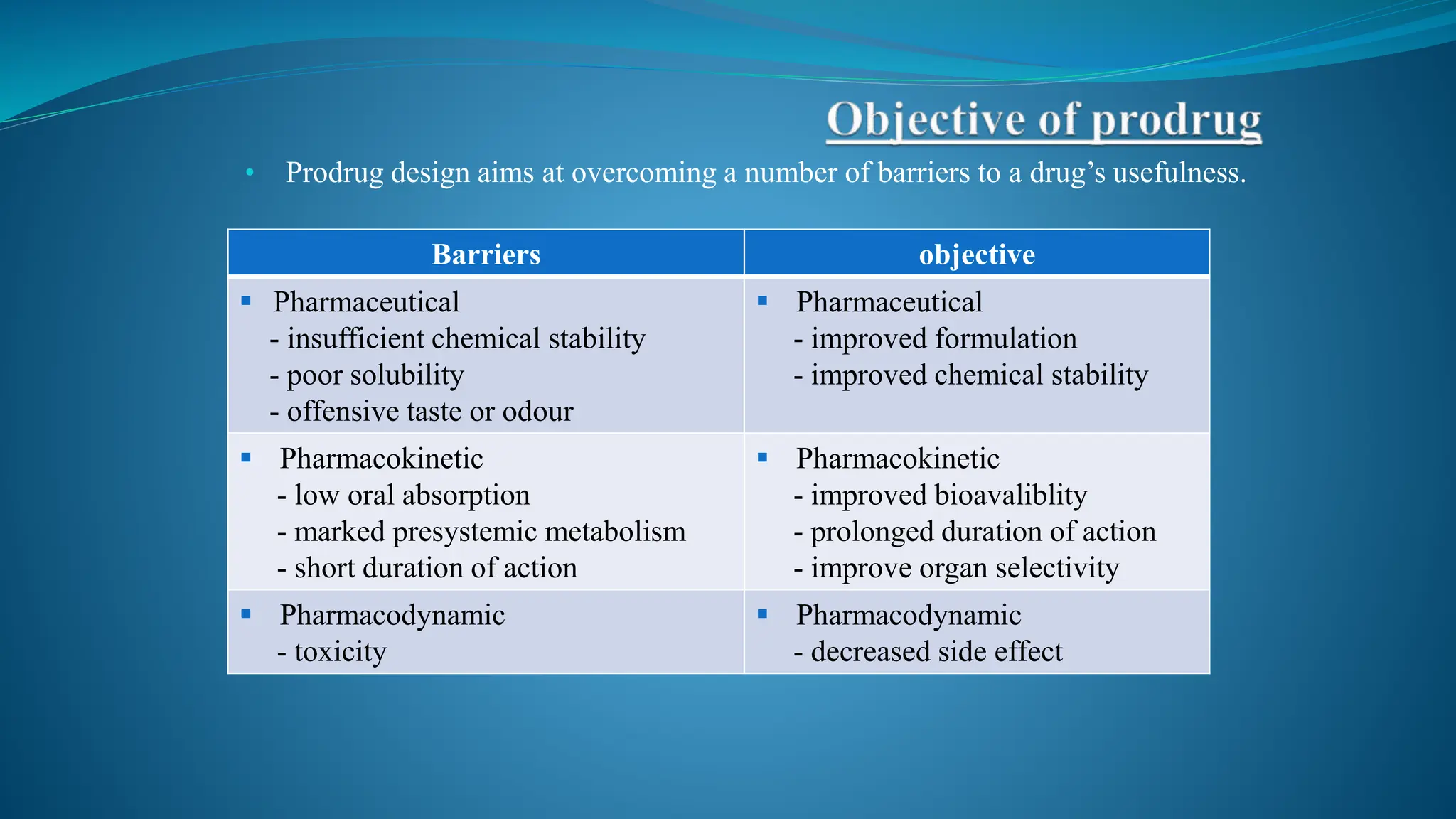 prodrug-.pptx Medicinal chemistry 7 SEMESTER | PPTX