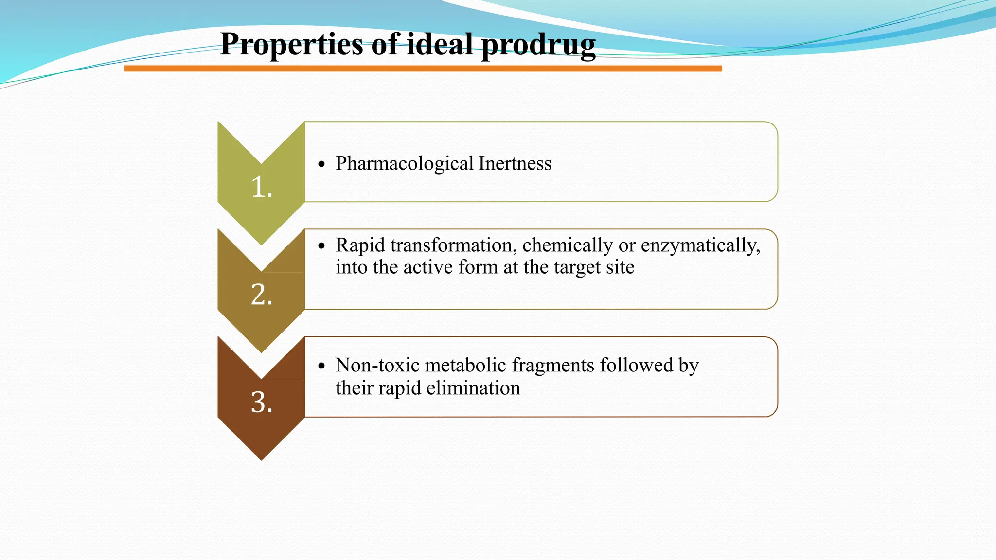prodrug-.pptx Medicinal chemistry 7 SEMESTER | PPTX