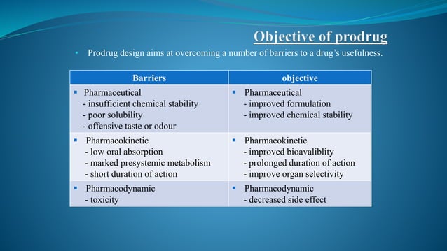 prodrug-.pptx Medicinal chemistry 7 SEMESTER | PPTX | Chemistry | Science