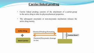 prodrug-.pptx Medicinal chemistry 7 SEMESTER | PPTX