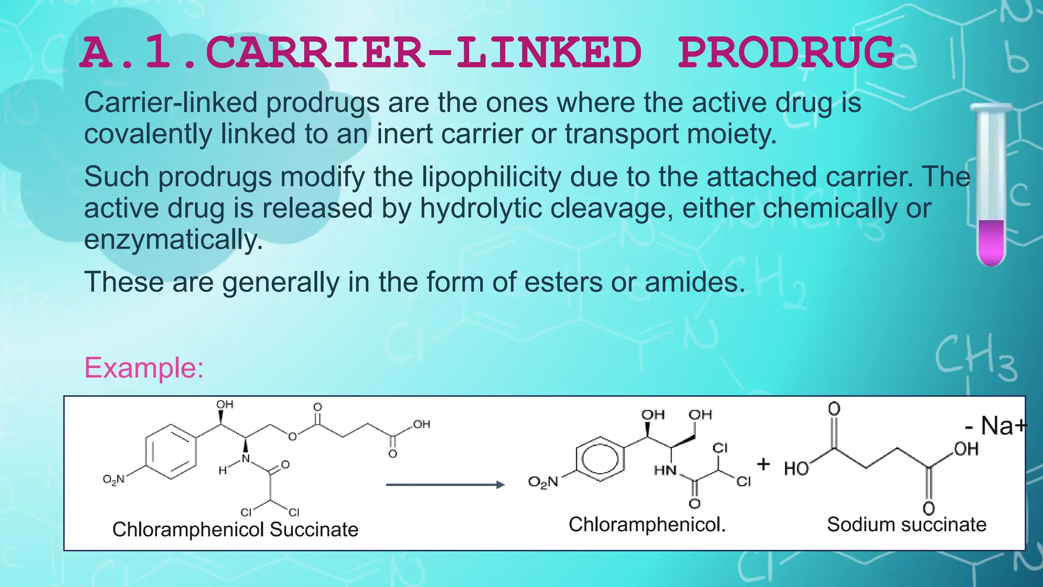 Prodrug basic concepts and application of Prodrug Design.pptx