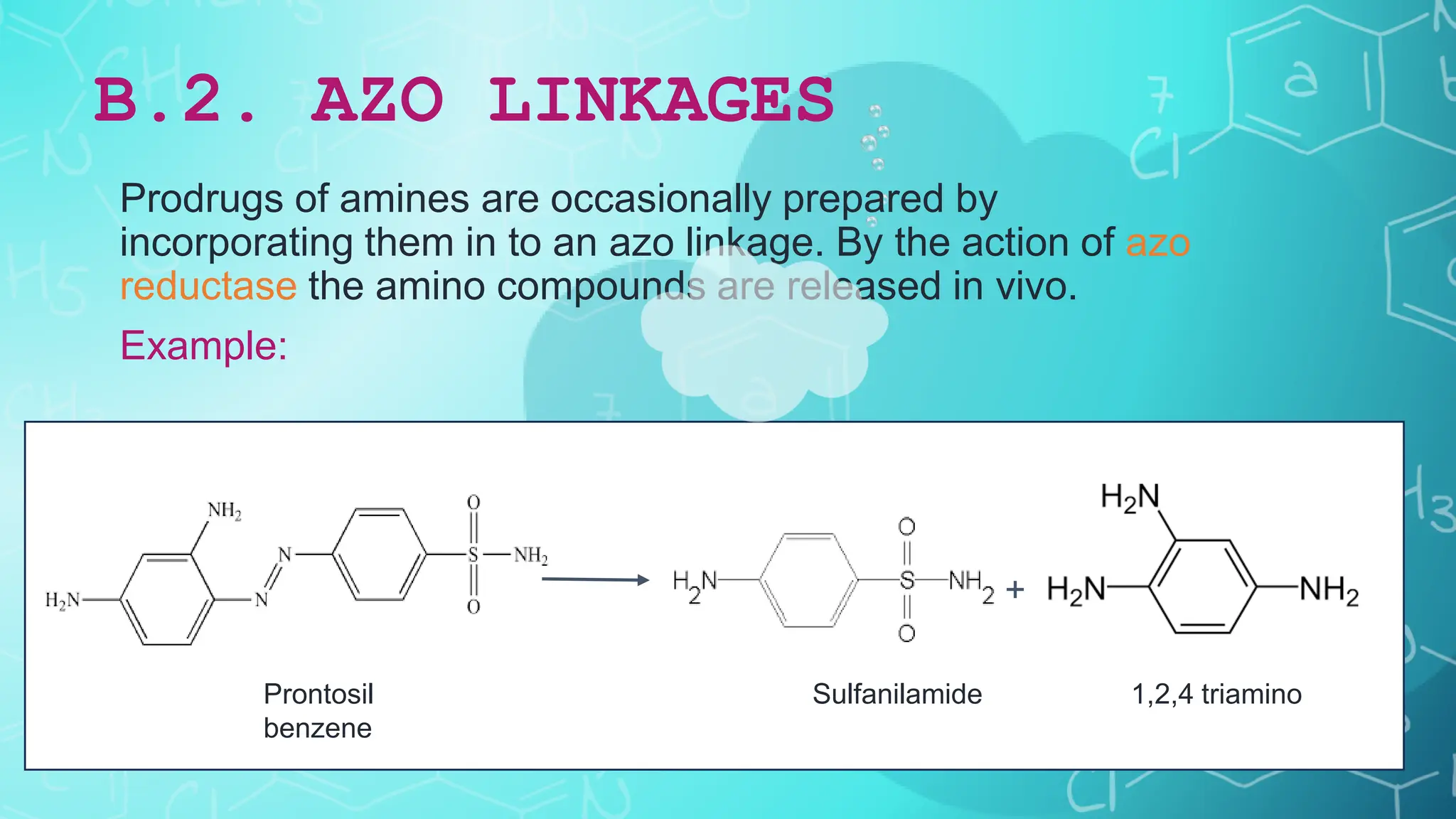 Prodrug basic concepts and application of Prodrug Design.pptx