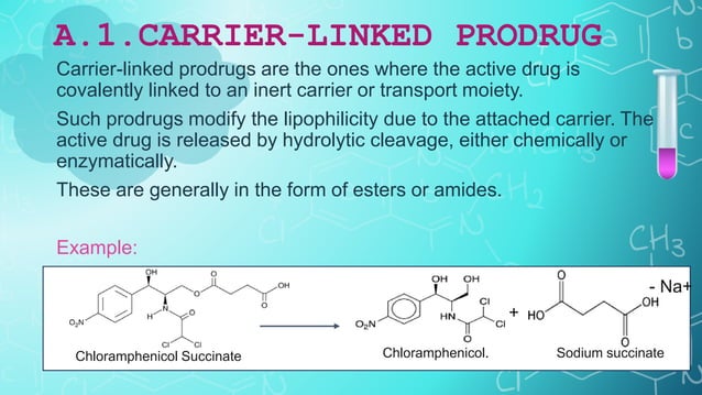 Prodrug basic concepts and application of Prodrug Design.pptx