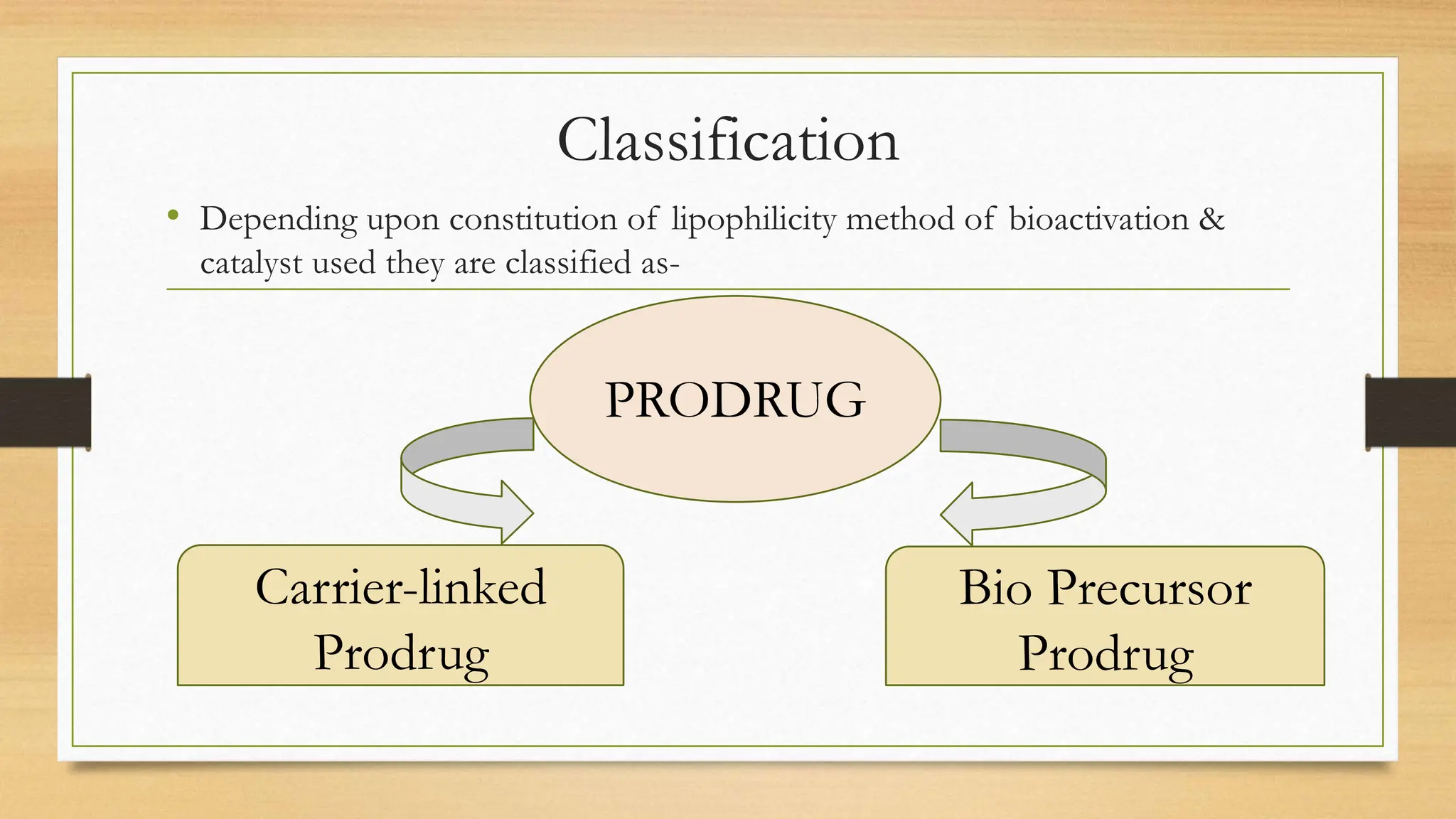 Prodrug design and its Applications in Pharma. | PPTX