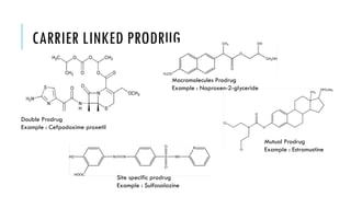 Rationale for Prodrug Design by Divya Pratap | PPTX