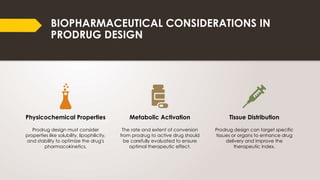 Rationale for Prodrug Design by Divya Pratap | PPTX
