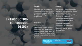 Rationale for Prodrug Design by Divya Pratap | PPTX