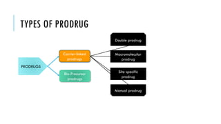 Rationale for Prodrug Design by Divya Pratap | PPTX