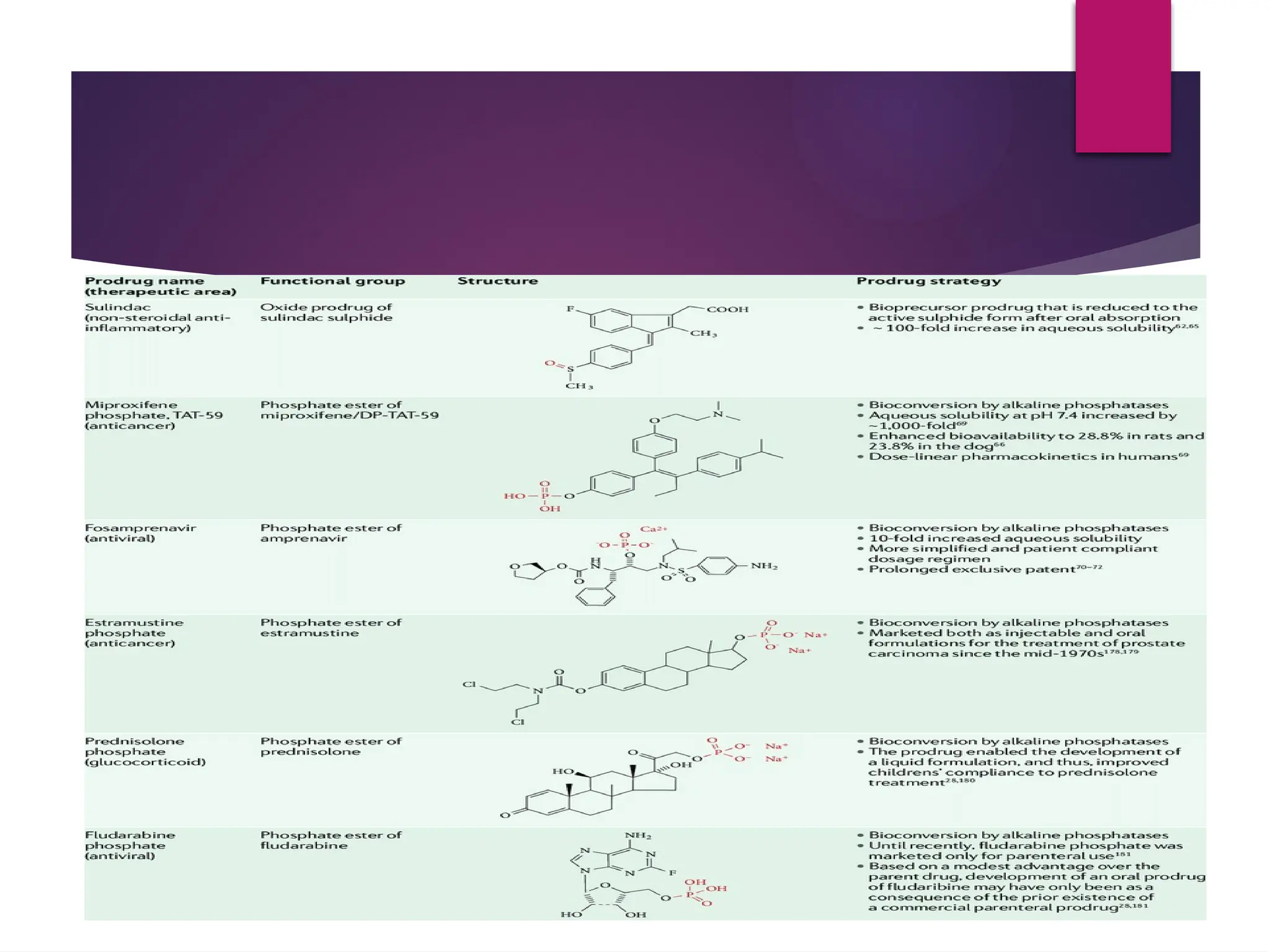 Prodrug as noval drug delivery system.pptx