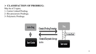 Prodrug & Biotransformation.pptx