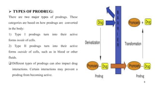 Prodrug & Biotransformation.pptx