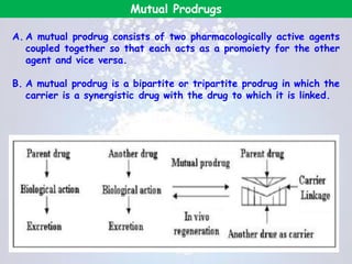 Prodrug concept | PDF