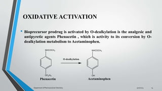 PRODRUG DESIGN.pptx