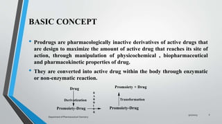 PRODRUG DESIGN.pptx