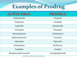 Prodrug new | PDF