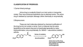 Prodrug ppt M Pharm Pharmaceutical Chemistry.pptx