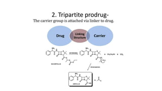 Prodrug ppt M Pharm Pharmaceutical Chemistry.pptx