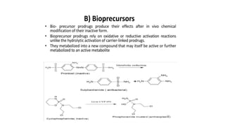 Prodrug ppt M Pharm Pharmaceutical Chemistry.pptx