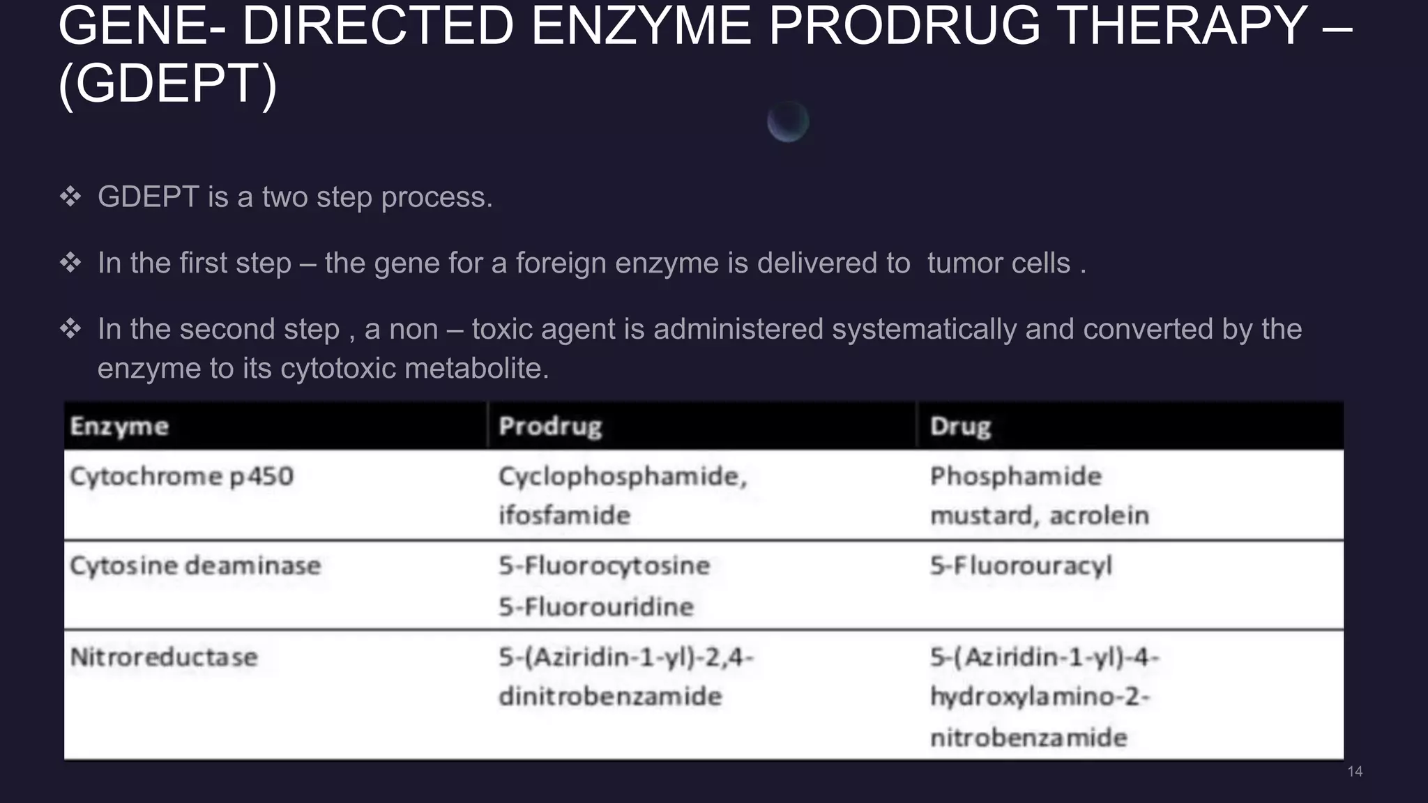 PRODRUG PRESENTATION.pptx