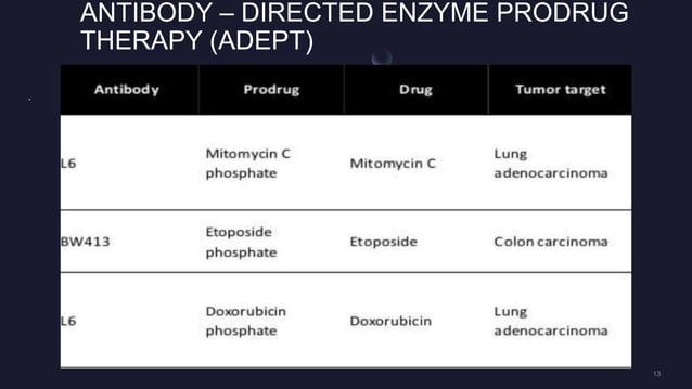 PRODRUG PRESENTATION.pptx