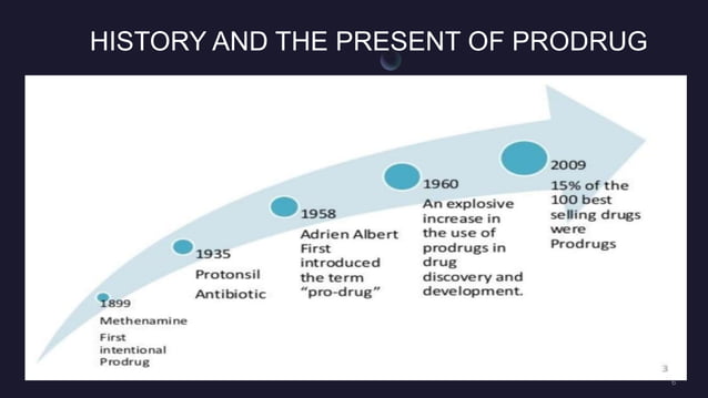 PRODRUG PRESENTATION.pptx | Free Download