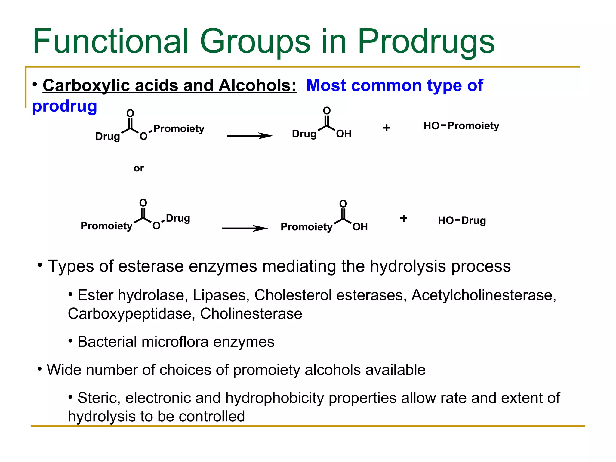 Prodrugs | PPT
